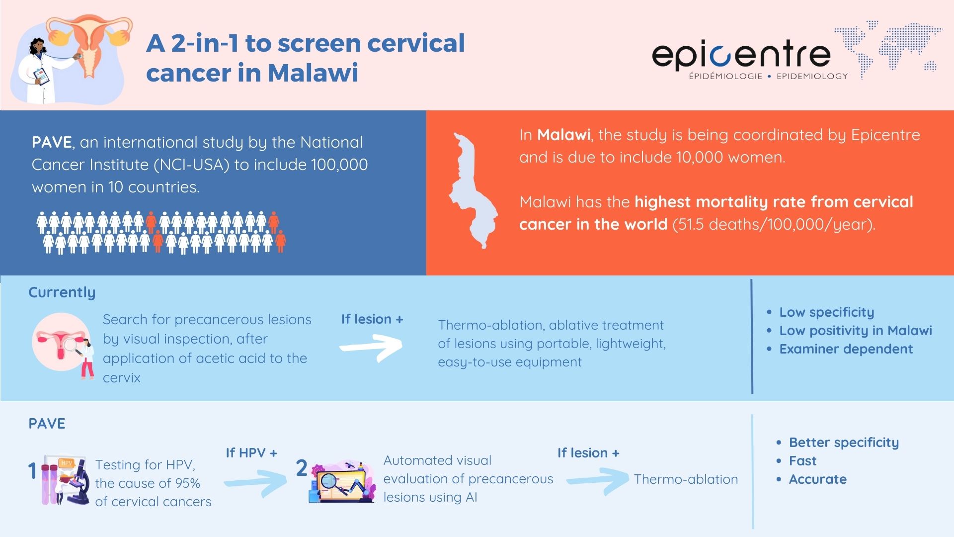 A 2-in-1 to screen cervical cancer in Malawi | Epicentre
